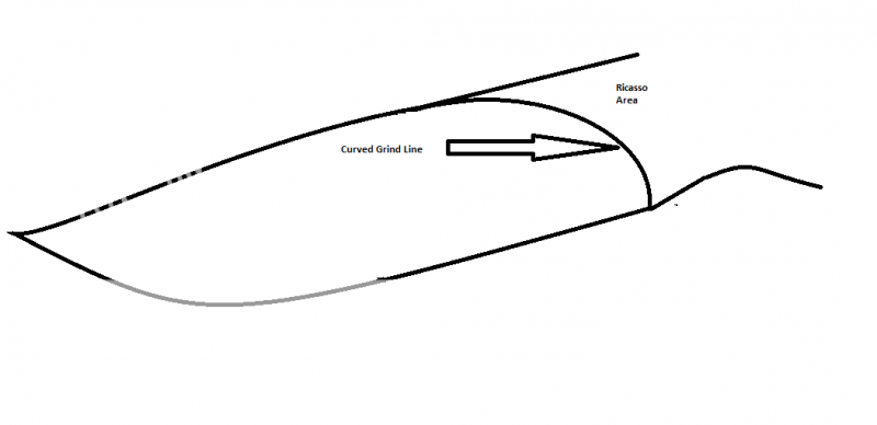 Curved grind lines? How is it done? | BladeForums.com